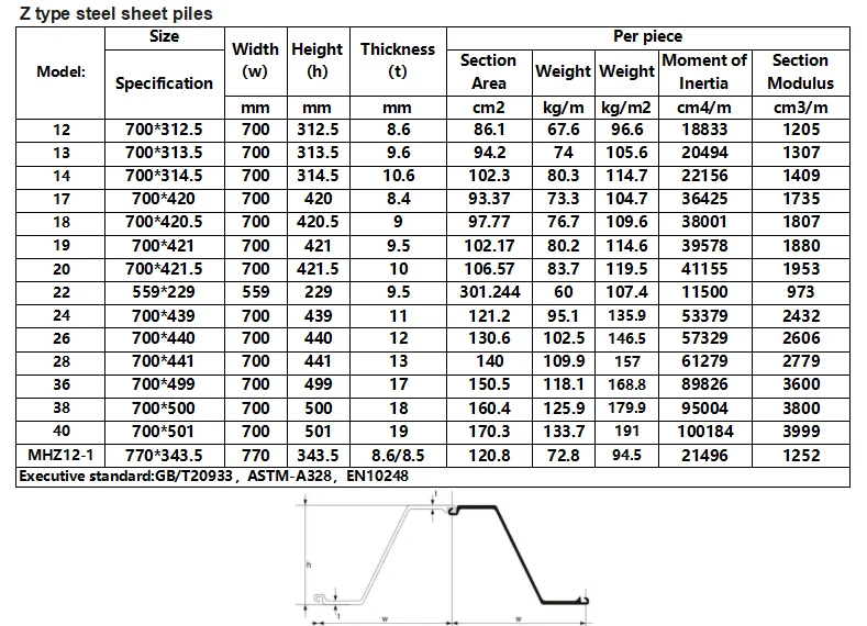 Cold Formed U Z Metal Piling Hot Rolled Type 2 Pile Steel Sheet Piles ...