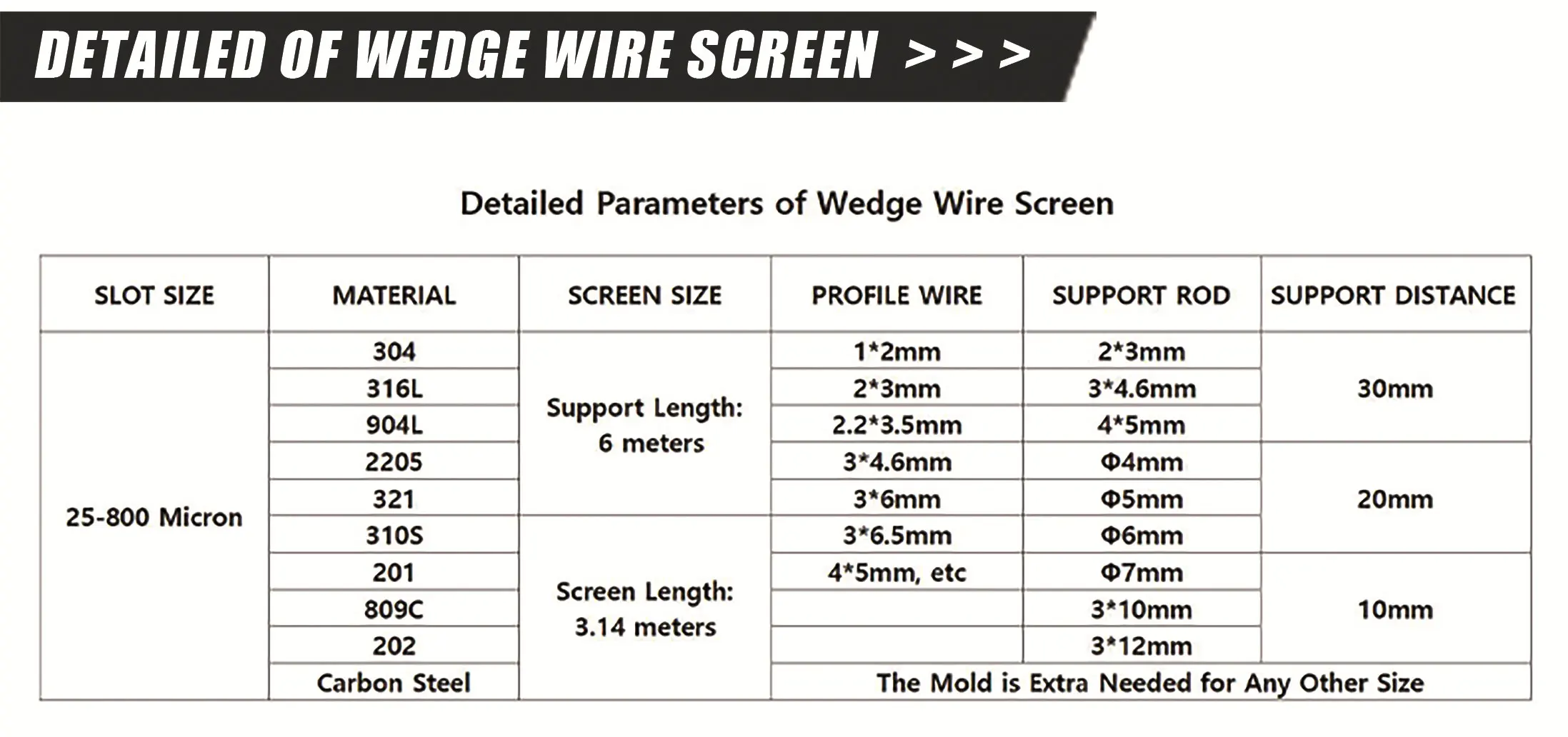 Johnson Wedge Wire Screen Mesh Stainless Steel Wedge Wire Filter Mesh ...