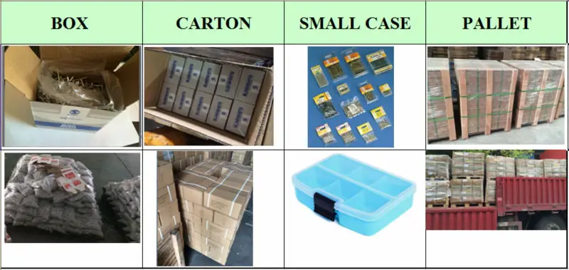 Sus304 Stainless Steel 1/8 3/16 Multigrip Dome Head Blind Pop Rivets ...