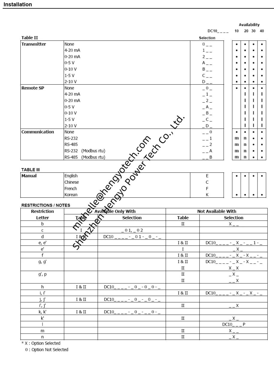 MTL Data and Signal Surge Protection Zone Barrier ZB24540