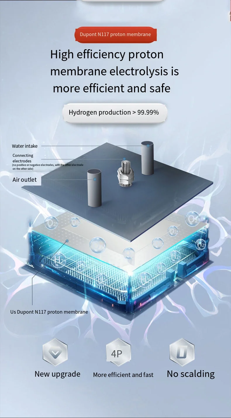 SPE PEM Technology Hydrogen Water Electrolysis Electrolyzer Hydrogen ...