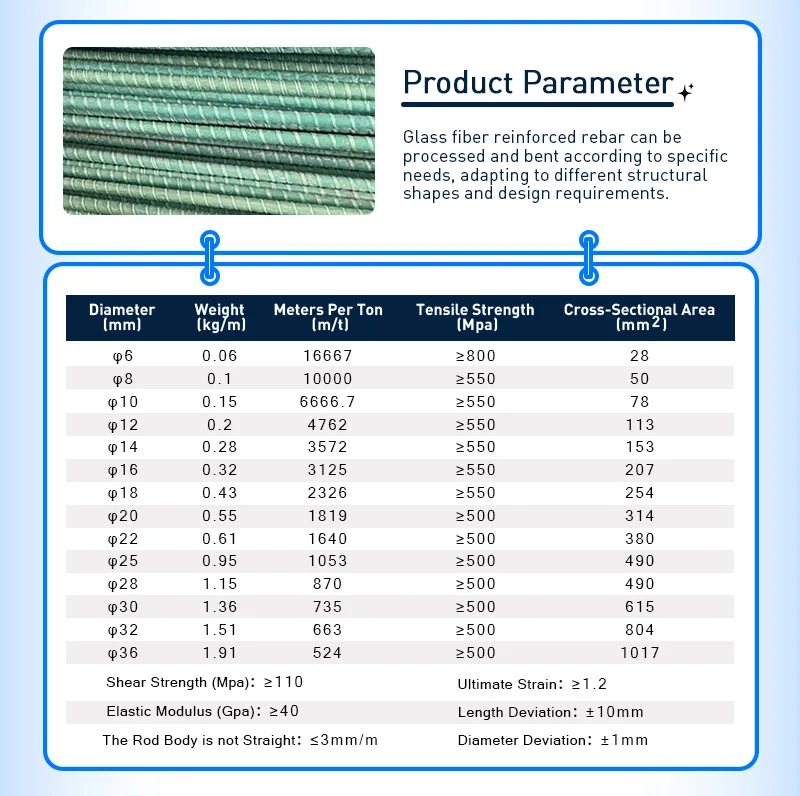SU FRP Rebar Fiberglass Rebar GFRP Rebar 28 mm for Construction ...