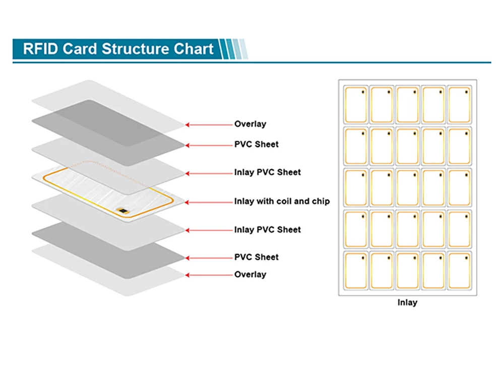 Hotel Rfid Locks Printable Smart Pvc Card High Security With F08 Chip ...