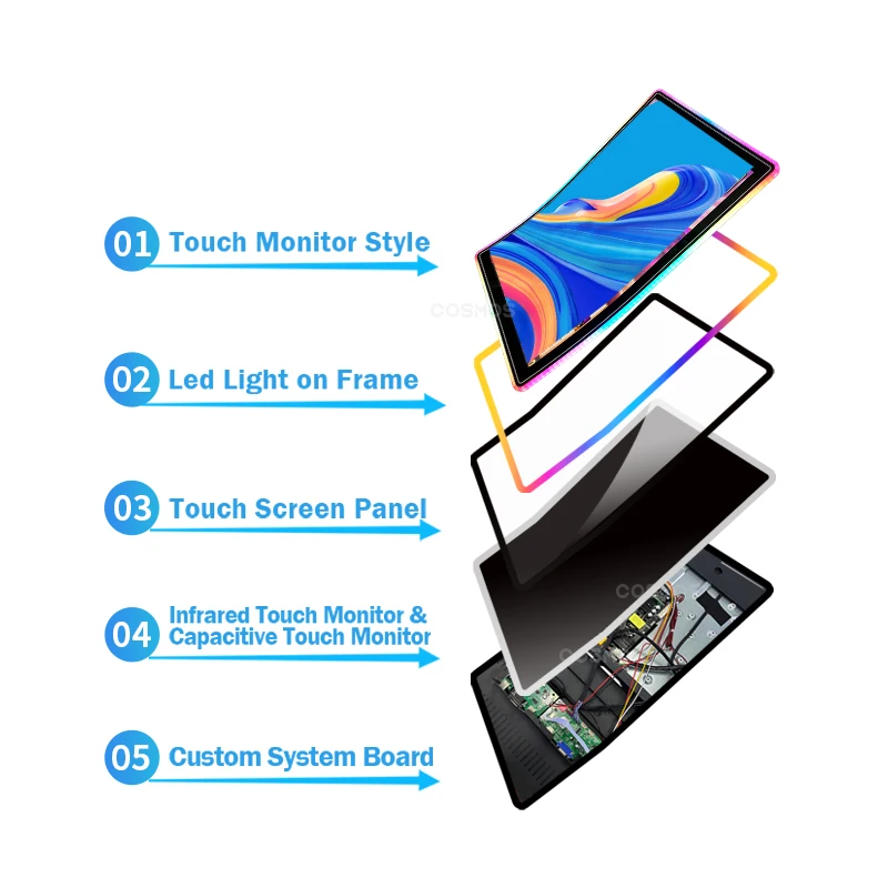 21.5/32/43/55 Inch Kiosk Touch Screen Capacitive Vertical Monitor With ...