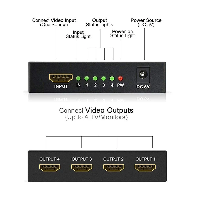 High Speed Ultra HD 4kx2k 4 Port HDMI Video Splitter