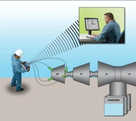 Alibaba.com: Emerson CSI AMS 2140 Machinery Health Analyzer with ...
