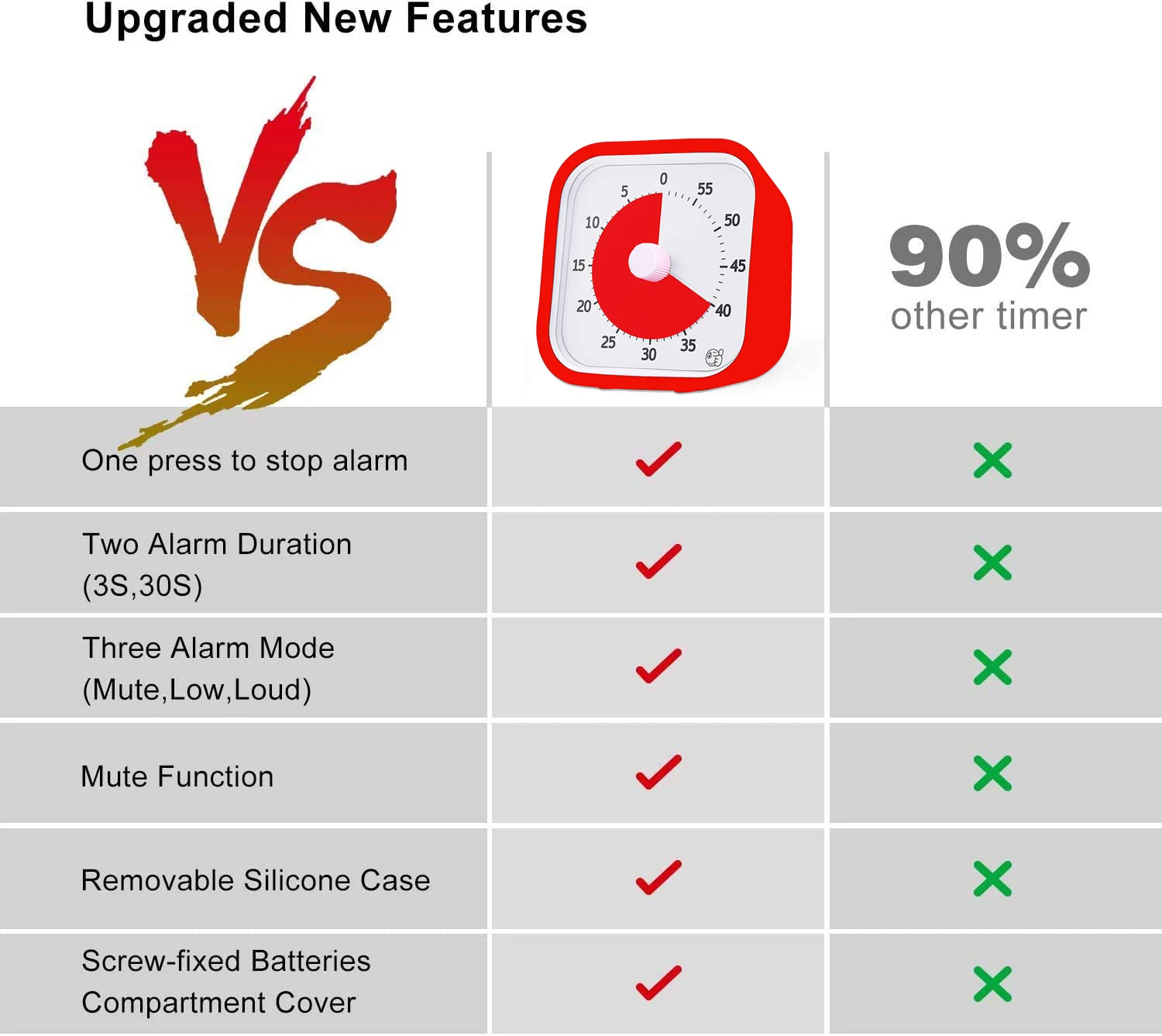 60 Minute Study Visual Timers For Kids Hot Sell Study Timer Easy ...