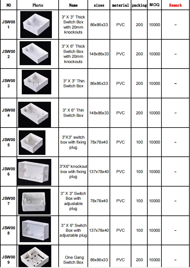 4x2" Rectangular Caja Electrica Junction Box - Buy Caja Electrica,4x2 ...