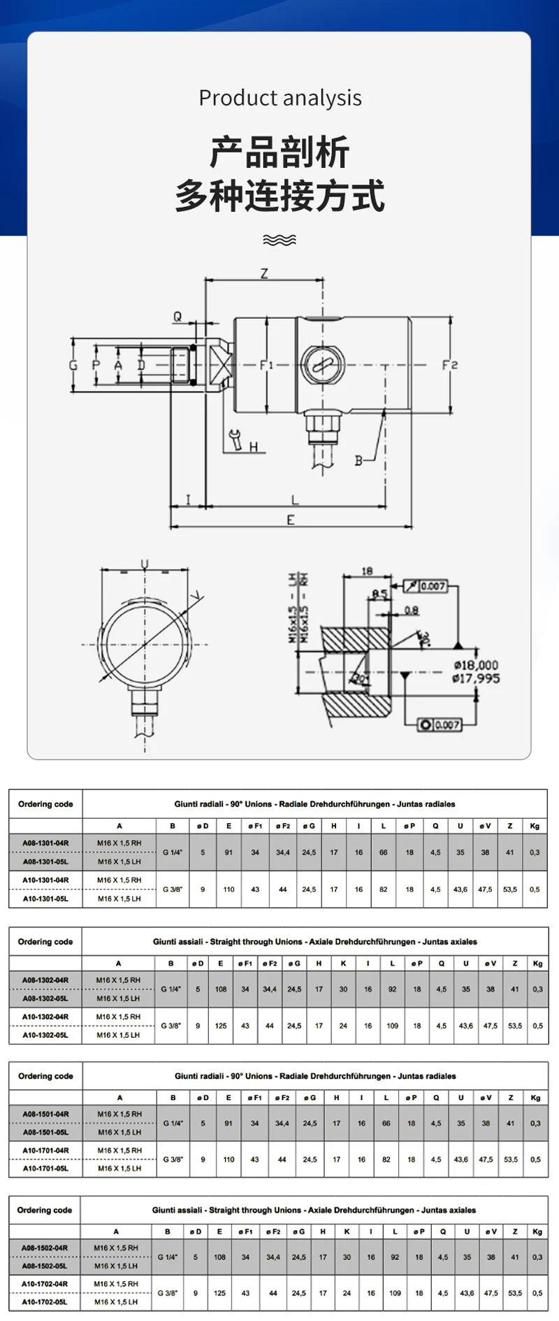 ROTOFLUX Series Rotary Joint for Machining Center Deep Hole Drilling