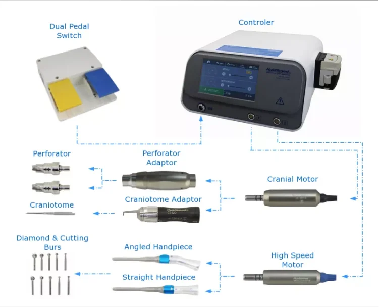 Electric Neurosurgery Operating Tools Surgical Power System Craniotome ...