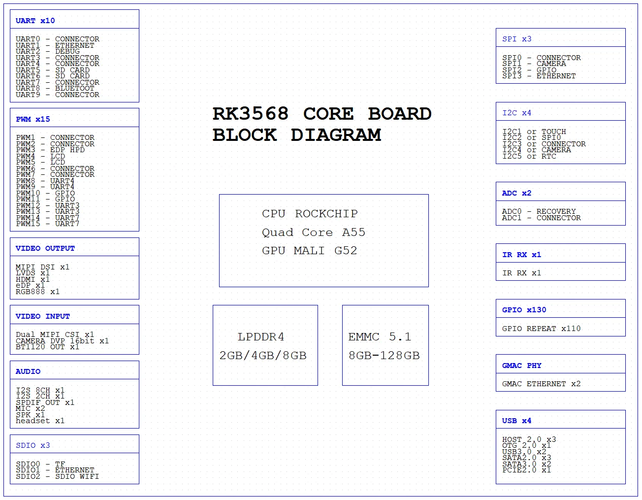 Rockchip RK3568核心板LGA-RK3568开发套件荣品RK3568开发板| Alibaba.com
