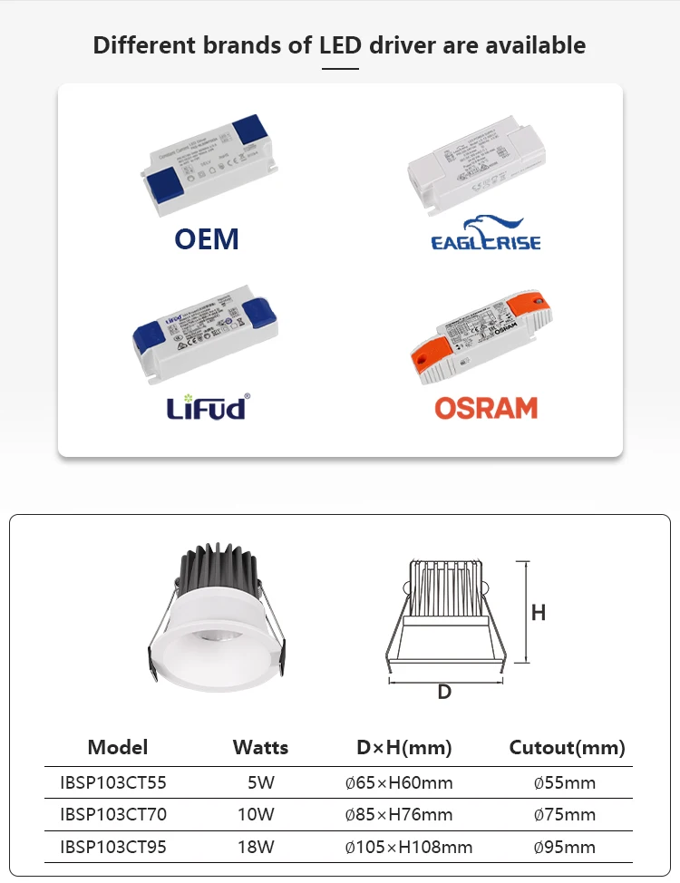 Narrow Beam Dali Dimmable Fixture Led Down Light 5w 10w 18w Cob Anti ...