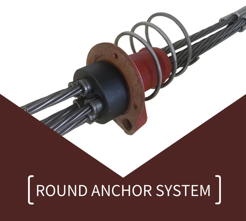 Manufacturer Hormigon Pretensado De Anclaje De Mono Post Tension Cable ...