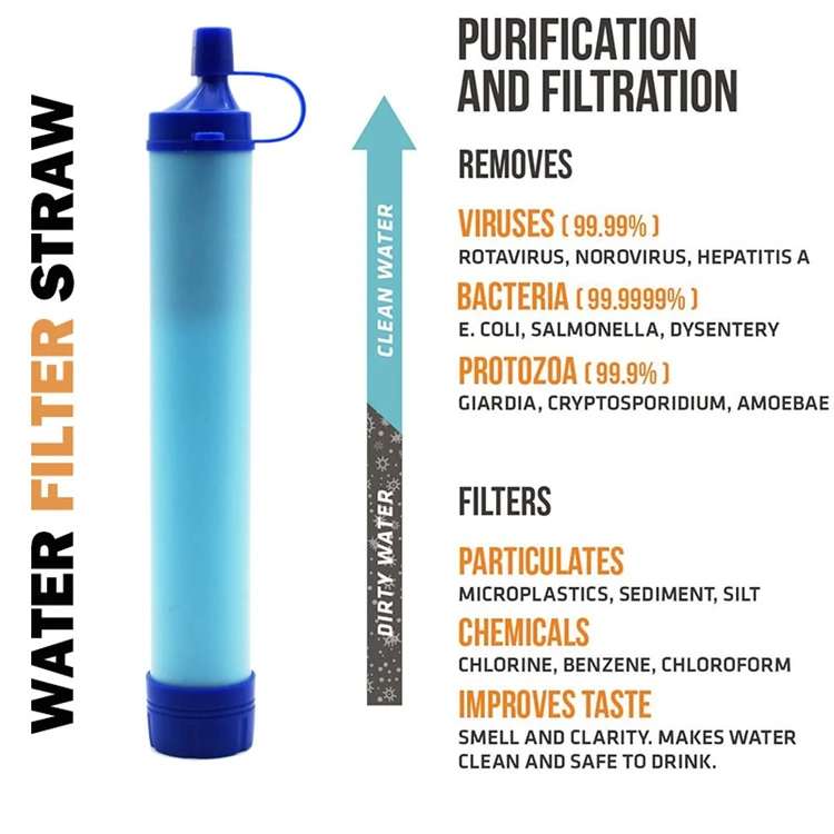 2025 Hot Selling - Portable Water Purifying Straw For Outdoor ...