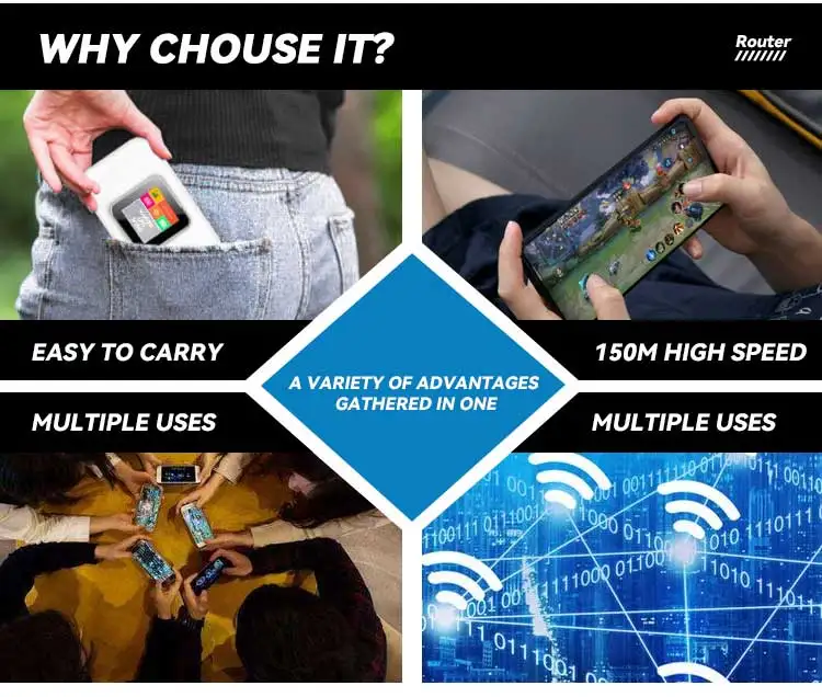 300mbps Smart MINI Mobile Portable Hotspot Mi-Fi 3G 4G LTE