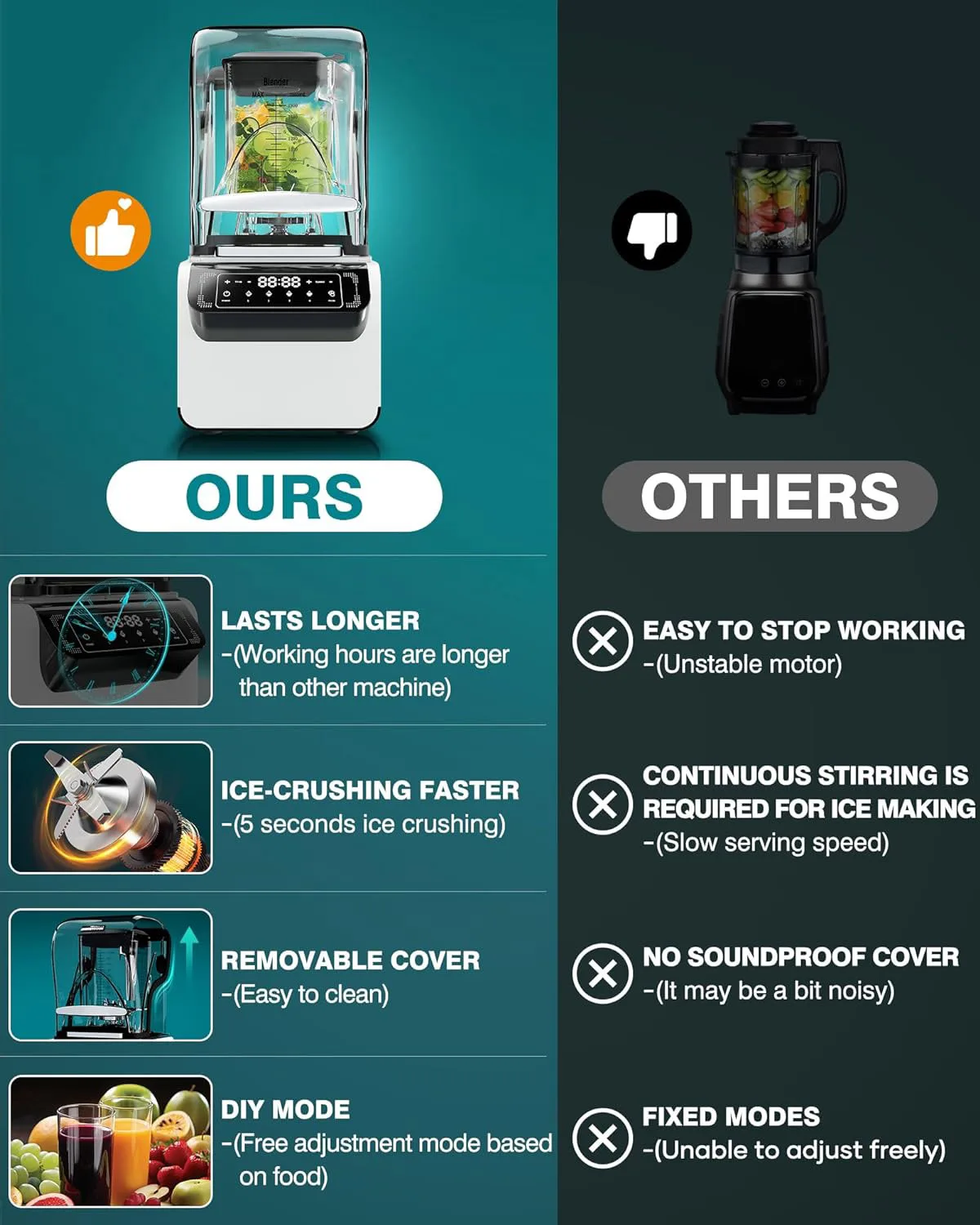 Professional Low-noise Ice Mixer With Muffler Hood 1800 Watts ...