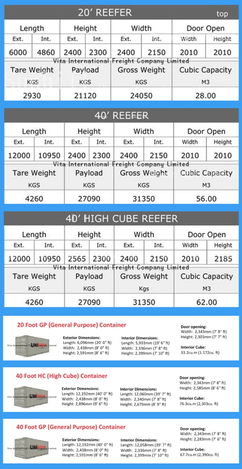 40'hc Shipping Container Iso Standard Marine Container - Buy Shipping ...