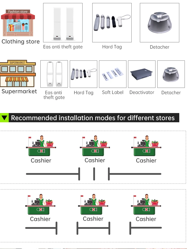 XUNMA Original Factory Anti Theft Alarm System Am Alarm System EAS Tags ...