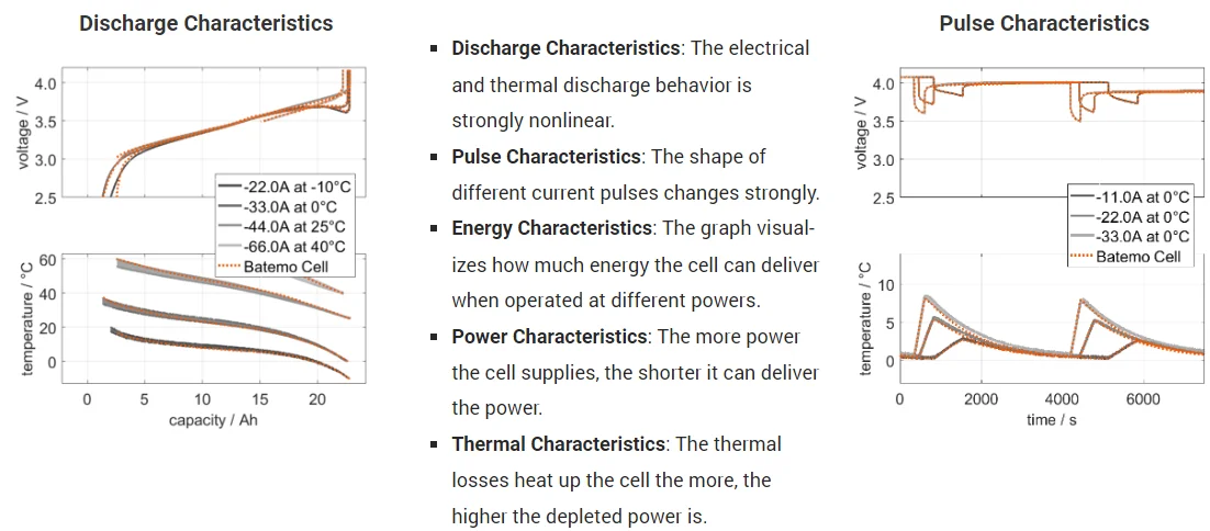 46800 46900 46950 46110 Batteries - Reliable Energy Storage