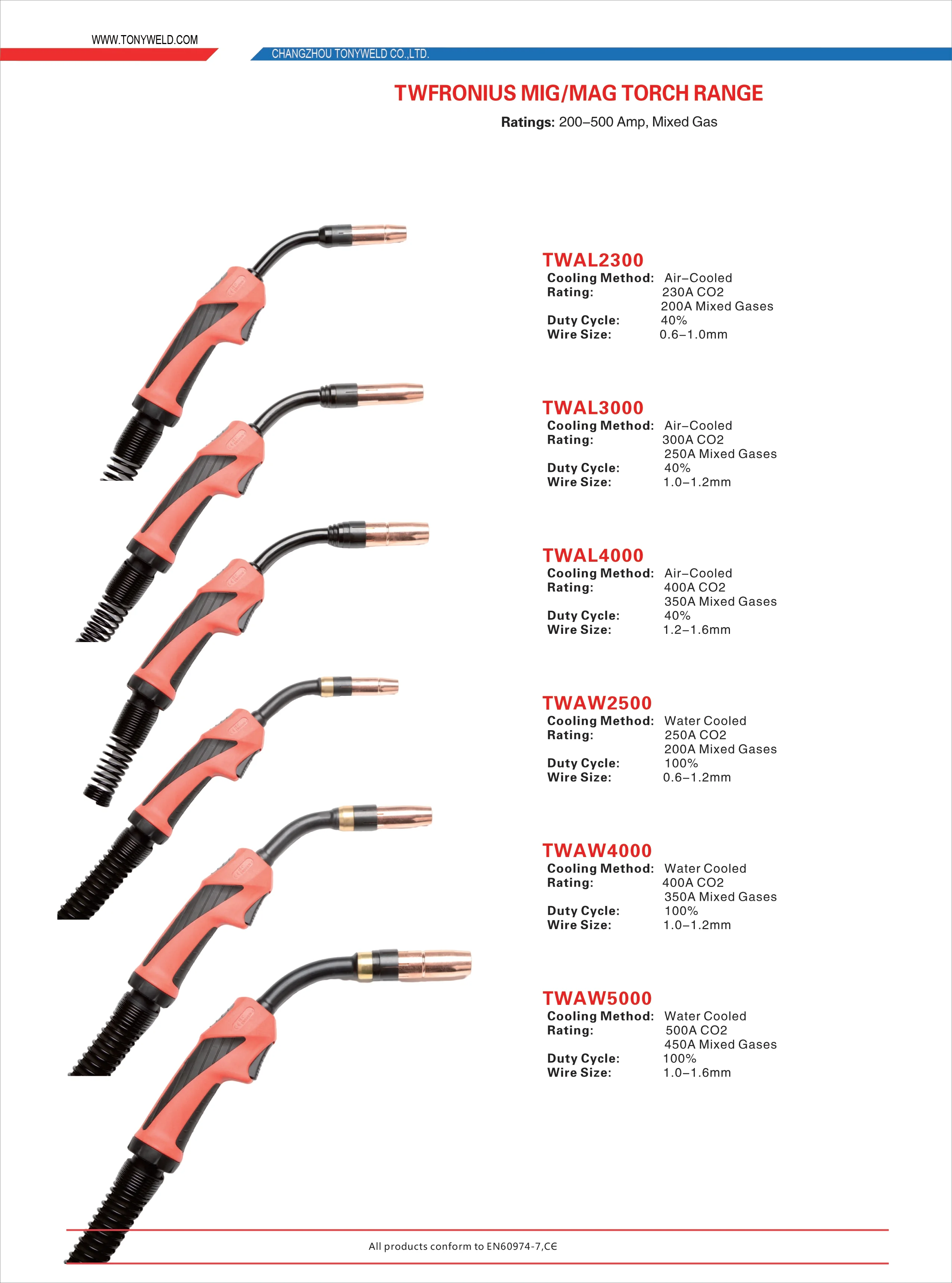 MTW 400i MIG Torch - Fronius Welding Gun for 4035951 4035954