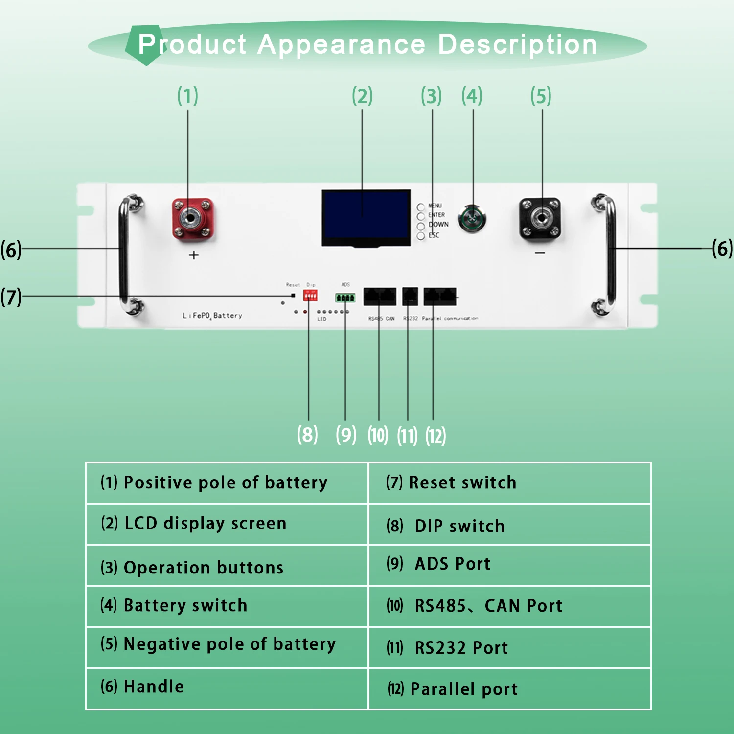 48V 280AH Solar Max Lithium Battery All-in-One Solar Battery Charging ...