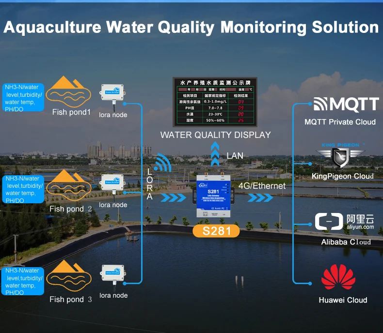 Lorawan 4G MQTT Lora Gateway for Aquaculture Water Quality