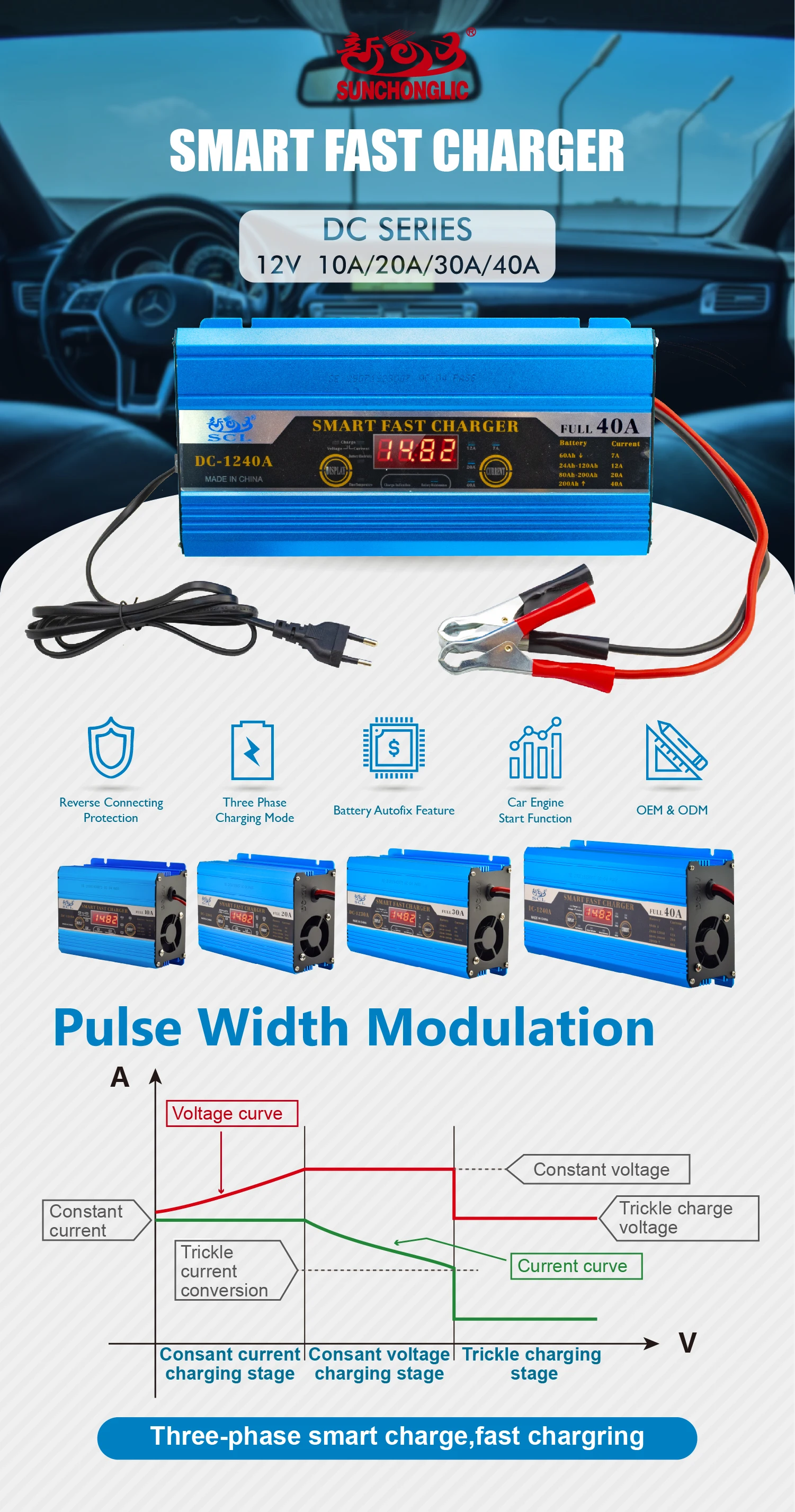 Sunchonglic Led Display 12 Volt 10 Amp 12v 10a Three Phase Automatic ...