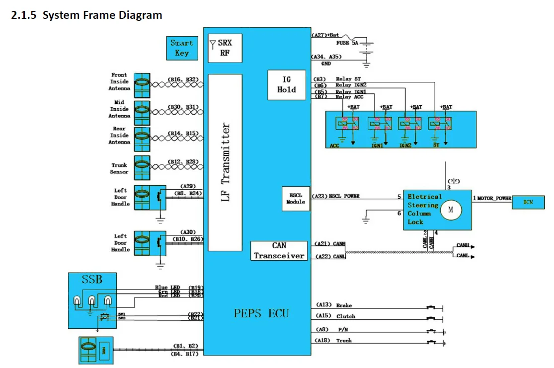 PKE Passive Keyless Entry - Secure & Convenient Access