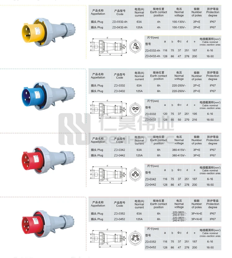 Universal CEE Male and Female Industrial Plug and Socket
