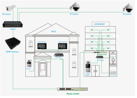 KNX Smart Home - Advanced Control with KNS Touch Panels