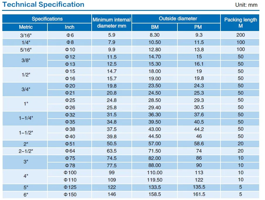 Ss304 Liquid Tight Flexible Conduit Stainless Steel Corrugated Conduit ...