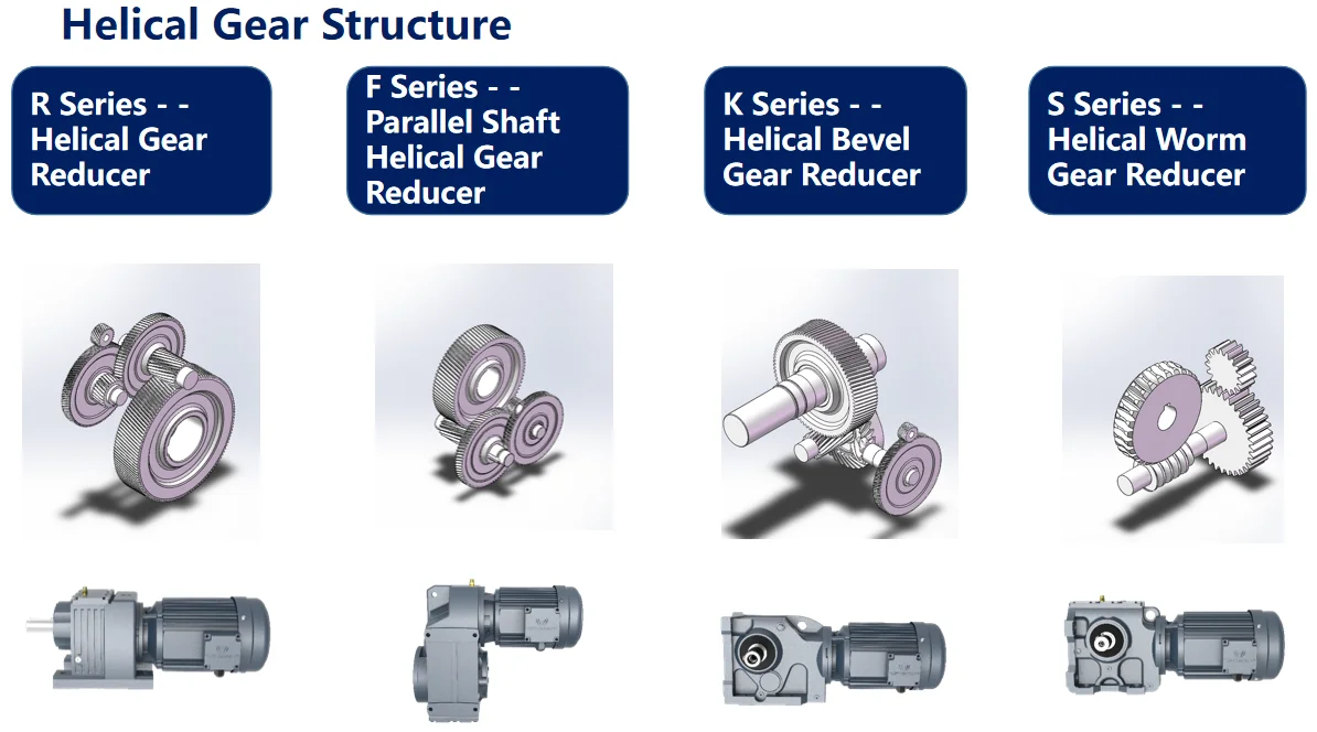 S Series Motor Gearbox 90 Degree Shaft Gearmotor Helical Worm Gear ...