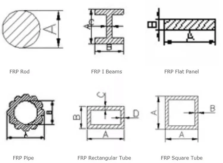 2022 Hot Selling Customized Colors Various Specifications Frp ...