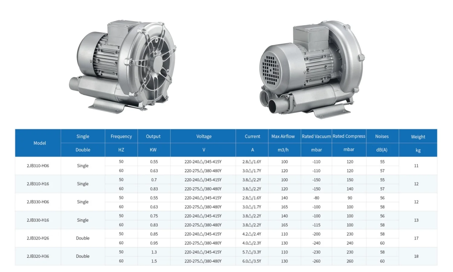 3hp Single Stage High Pressure Industrial Biofloc Ring Blower 1hp ...