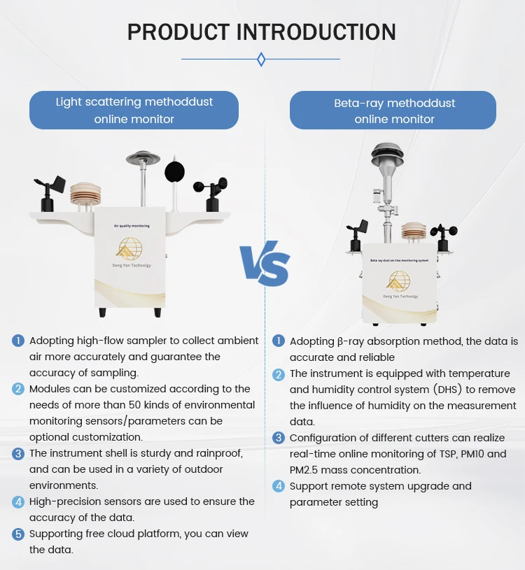 Outdoor Micro Ambient Air Pollution Quality Detection System ...