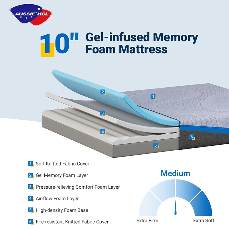 Vacuum Roll in Carton 10 Inch Full Mattress in a Box with Gel Memory ...