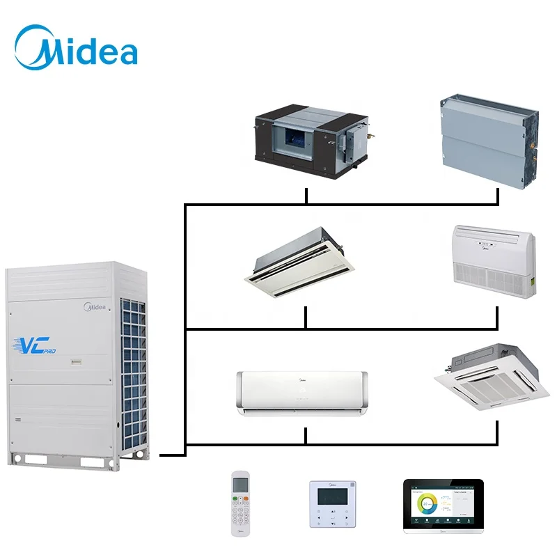 Midea Vrv Vrf System Climatiseur Ducted Ac Type Indoor Central ...
