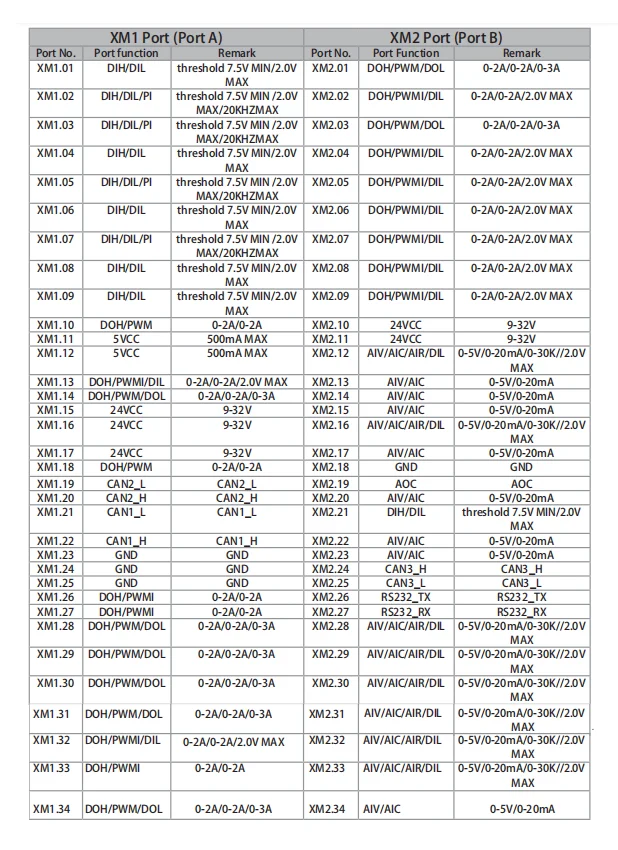 Hight Quality BCM Programable Vehicle Body Control Module 49 Channels I ...