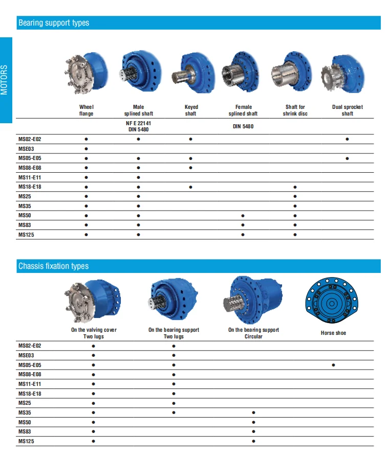 POCLAIN MS MSE Series High Torque Piston Motors for Hydraulic Power