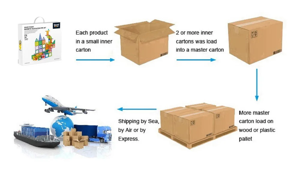 Magnetische Bausteine 3d Magnetic Tiles Building Blocks Toy For Kids ...