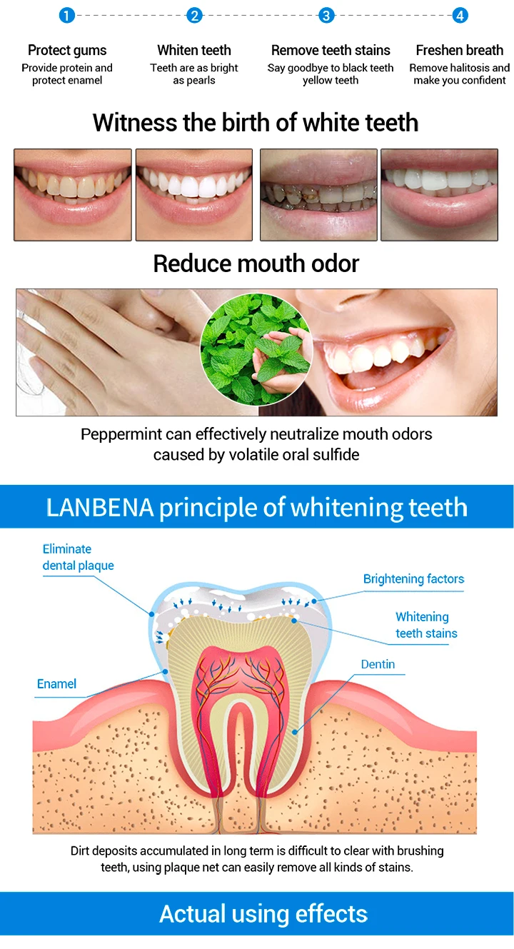 LANBENA Teeth Whitening Liquid - Professional Results