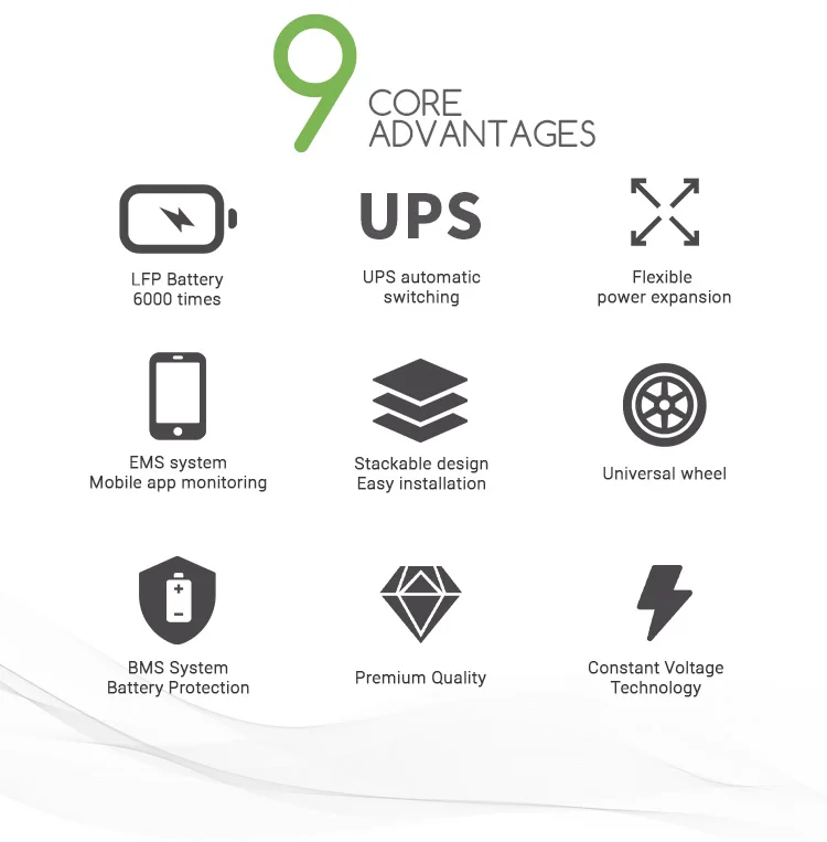 6000 Deep Cycle Life 48v 100ah 5kwh Stackable Scalable Rack Wall ...