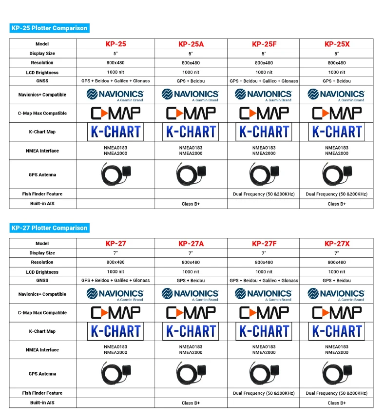 ONWA KP-27F (NEW!) 7-inch GPS Chart Plotter Fish Finder Ais Fish Finder Combo| Alibaba.com