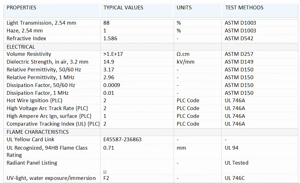 Top Quality Security Virgin Pc Resins Powder Plastic Particles ...