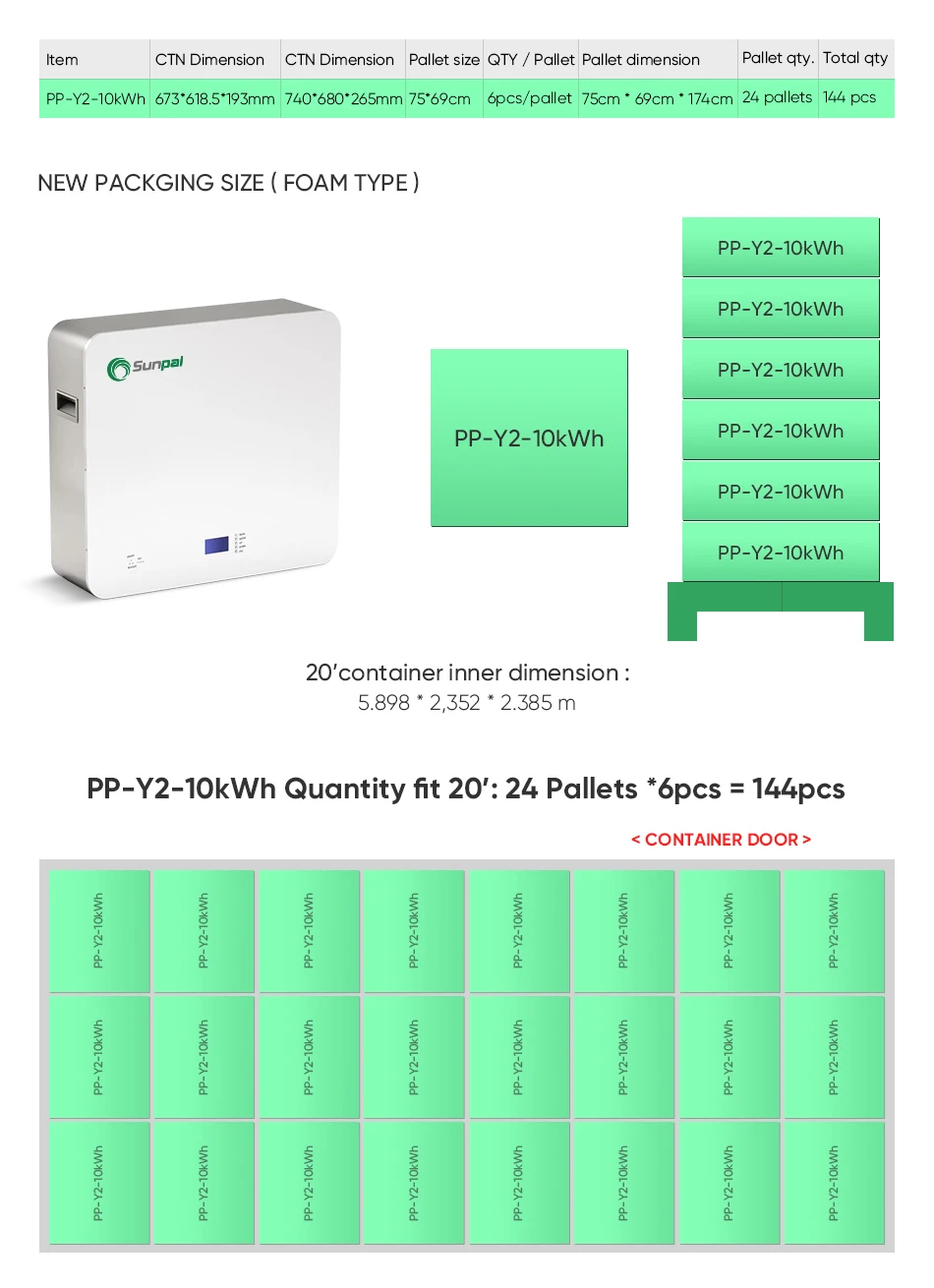 Sunpal Solar Lifepo4 Powerwall Lithium Ion Batteries Energy Storage Lifepo4 System Battery - Buy ...
