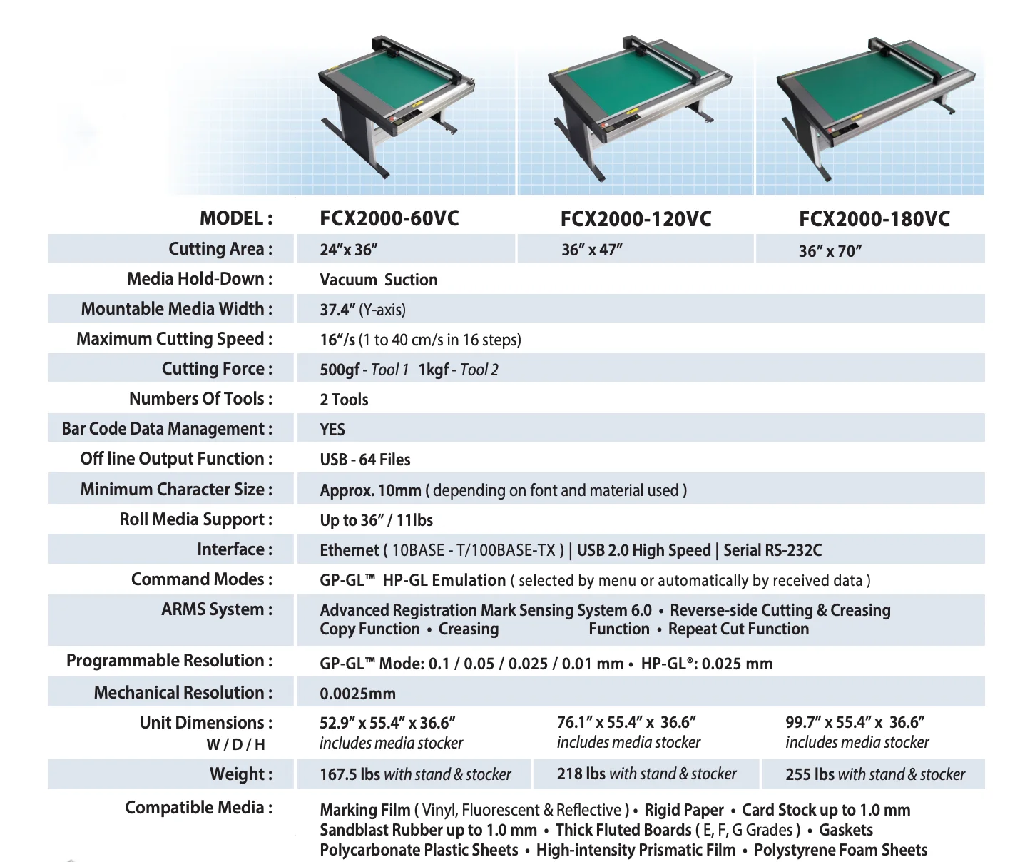 Graphtec FCX2000-120VC Flatbed Cutter - Precision & Efficiency