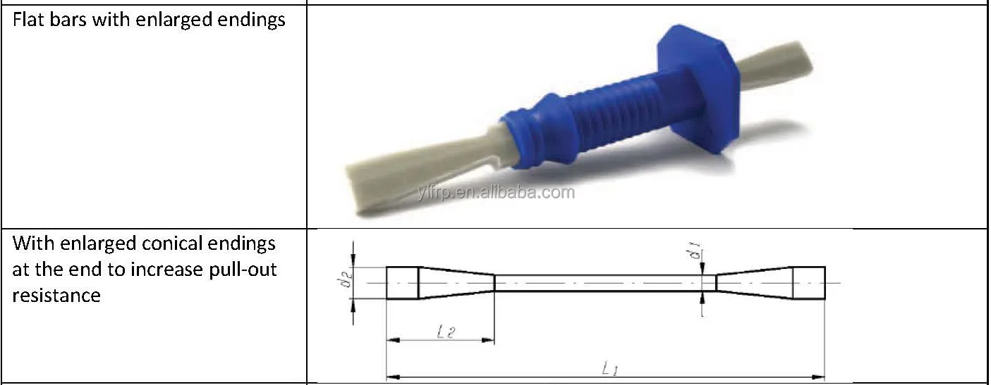 YULONG GFRP FRP Fiberglass Tie Rod Anchor Pins for Precast Concrete