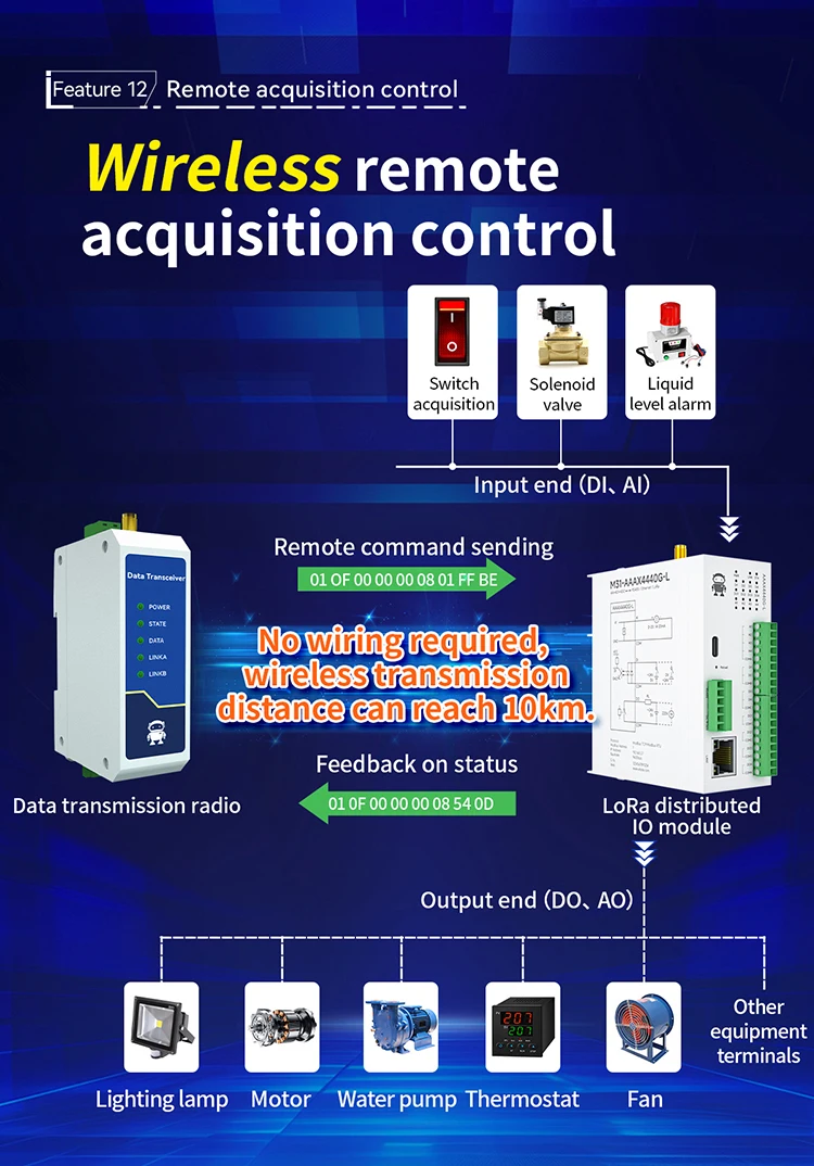 Ebyte M31-AAAX4440G-L Modbus RTU Control Lora Host 4DI+4AI+4DO