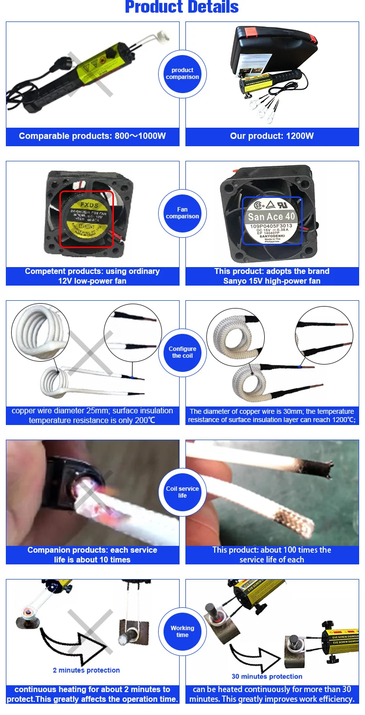 Mini Induction Heating Bolt Remover 1100w Car Body Repair With 8 Coils ...