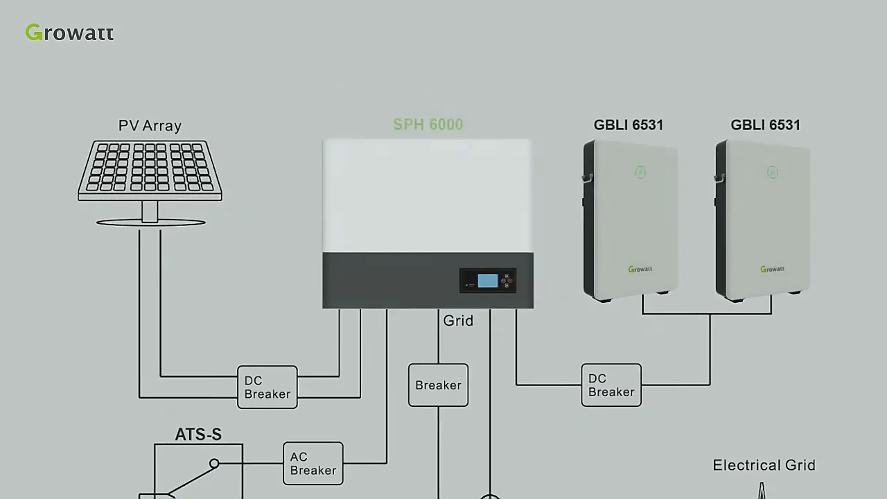 Reliable Supplier Growatt Hybrid Inverter 3kw 4kw 5kw 6kw For Home/farm Solar Power System - Buy ...